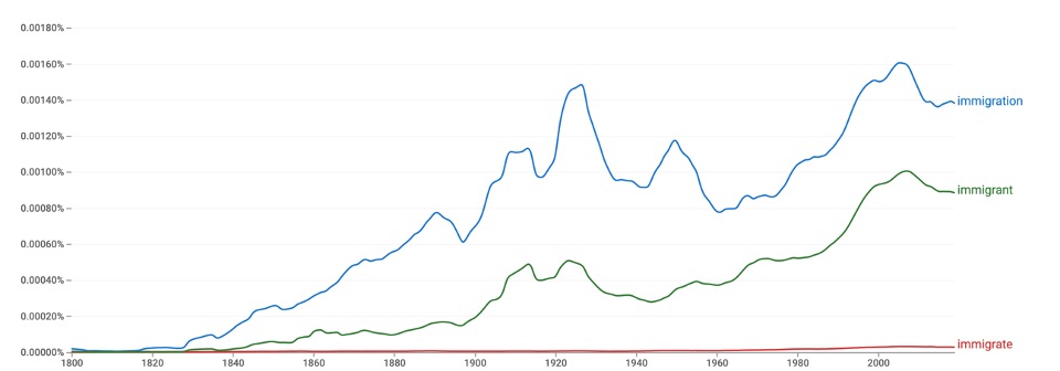 figure-7-google-ngrams-1 – Peopling the Past